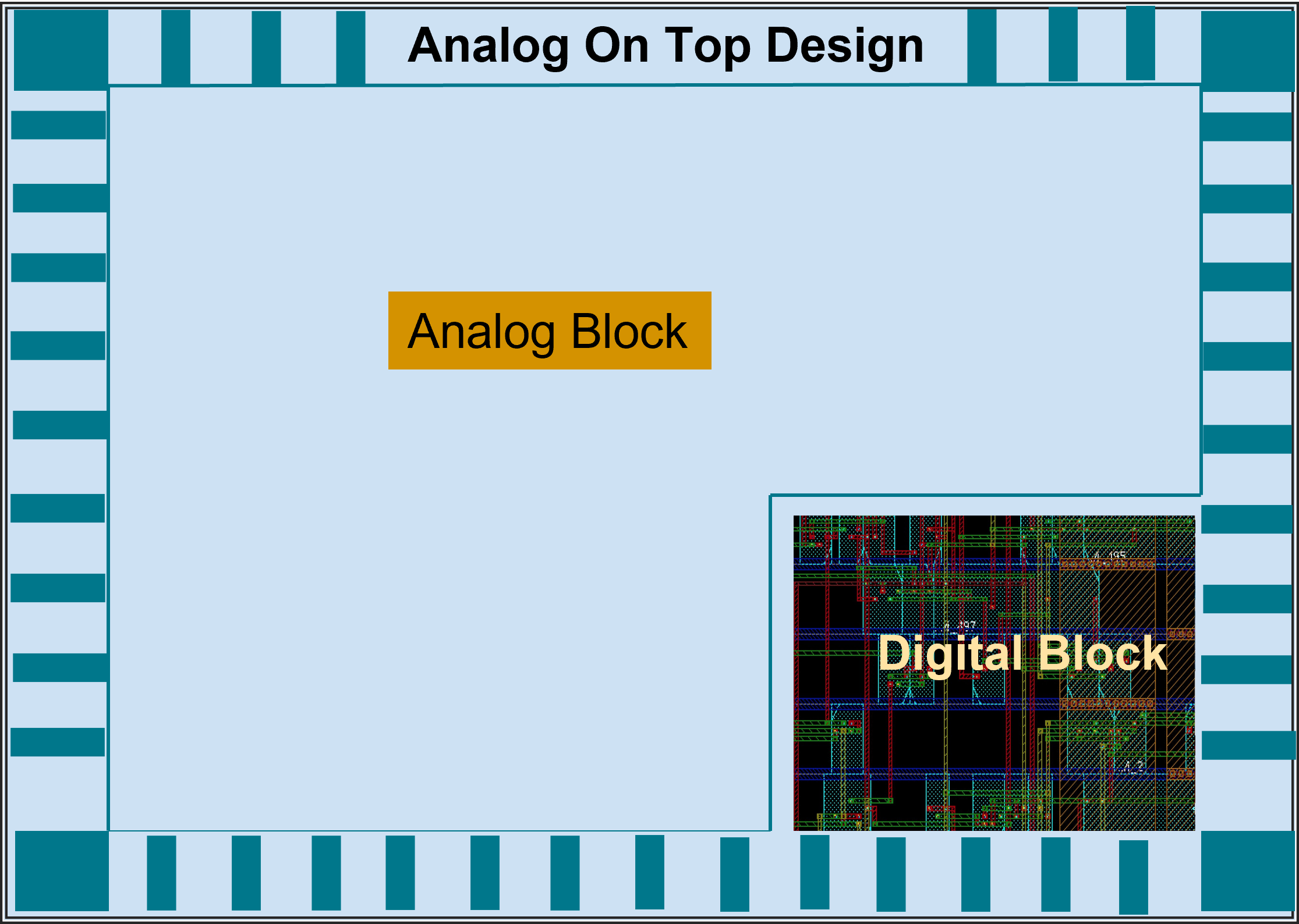 Training Insights – Implement Your Digital Circuits Using Virtuoso ...
