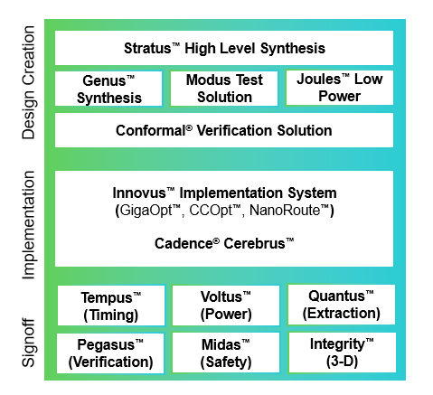 Stay Updated with the Latest Release of DDI 22.1 - Digital Design ...