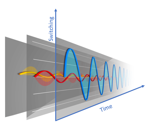 Voltus Voice: How to Find Functional Power Vectors that Matter Quickly ...