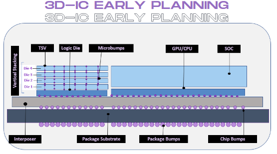 Voltus Voice: Multi-Chiplet Marvels - Harnessing Power by Early ...