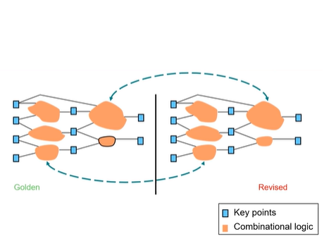 New to Equivalence Checking? Restart from the Basic Concepts - Digital ...