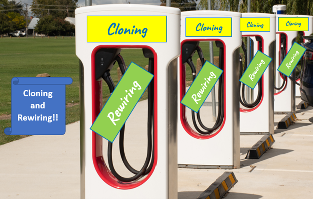 Let's Unveil the Power of Cloning and Rewiring for Your Scan-Inserted ...