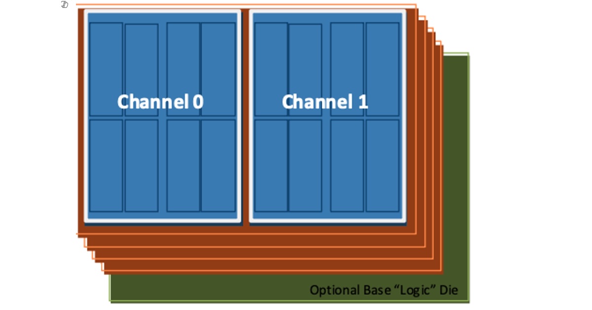 High-Bandwidth Memory Evolution from First-Generation HBM to the Latest ...