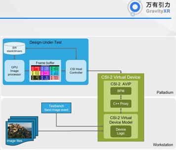 XR Verification, Palladium, Performance , Debug, Cadence, Emulation, Verification, System-Level ...