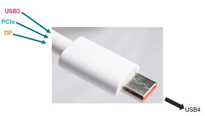 USB4 Port Operations - Verification - Cadence Blogs - Cadence Community