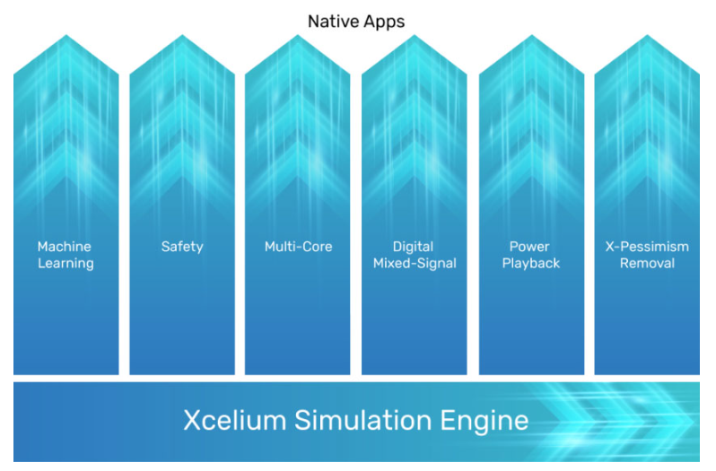 Coalesce Xcelium Apps to Maximize Performance by 10X and Catch More ...