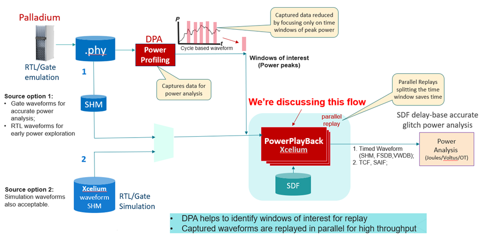 Dynamic power Analysis with Xcelium PowerplayBack App. - Verification - Cadence Blogs - Cadence ...