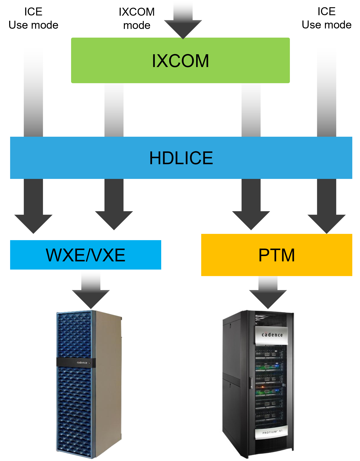 Training Insights – Palladium Emulation Course for Beginner and ...