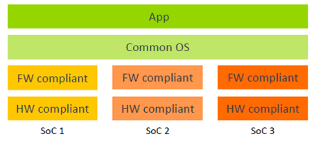 Arm Leverages Cadence for Pre-SIlicon Compliance Test - Verification ...