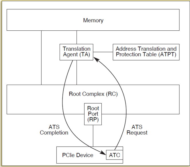 Ats Verification Challenges Verification Cadence Blogs Cadence Community