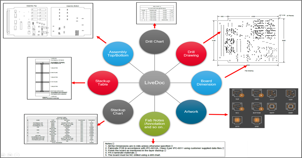 Efficiently Document PCBs with OrCAD X Presto Live Doc - System, PCB ...