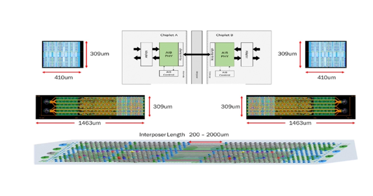 UCIe Full SI Analysis Flow with Compliance Check for Heterogeneous Integration - System, PCB ...