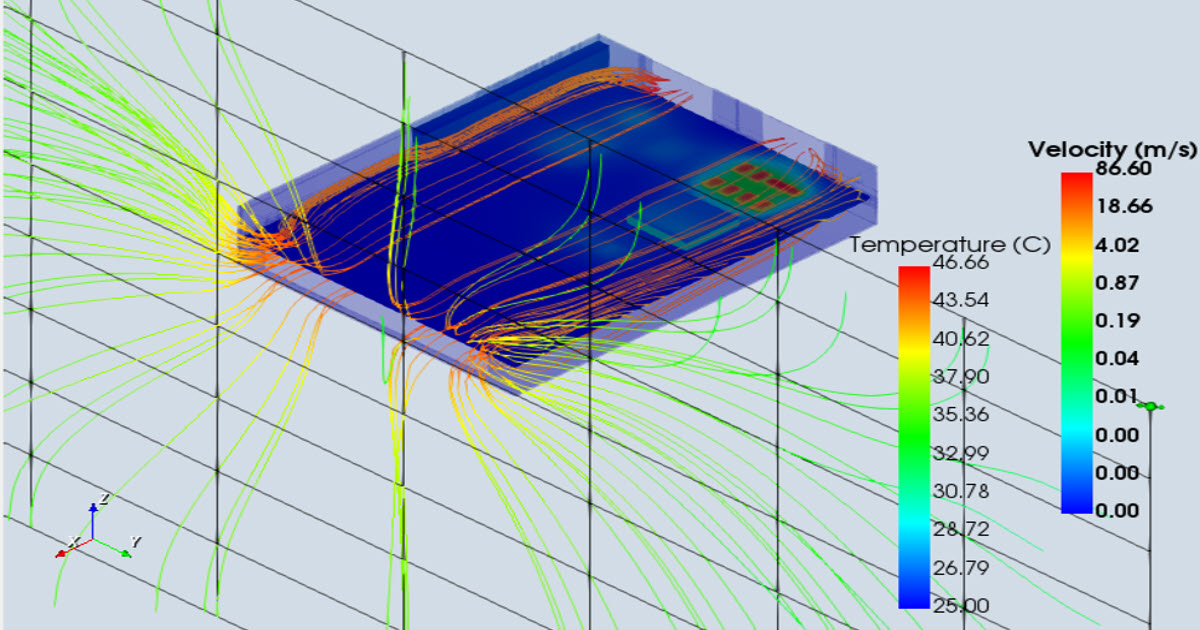 System Analysis Knowledge Bytes: Two New Courses to Refine Your PI ...