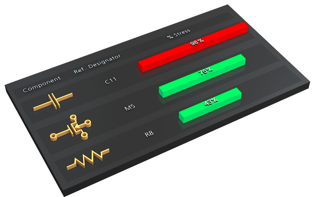 Training Sessions to Master Allegro X System Capture - System, PCB ...