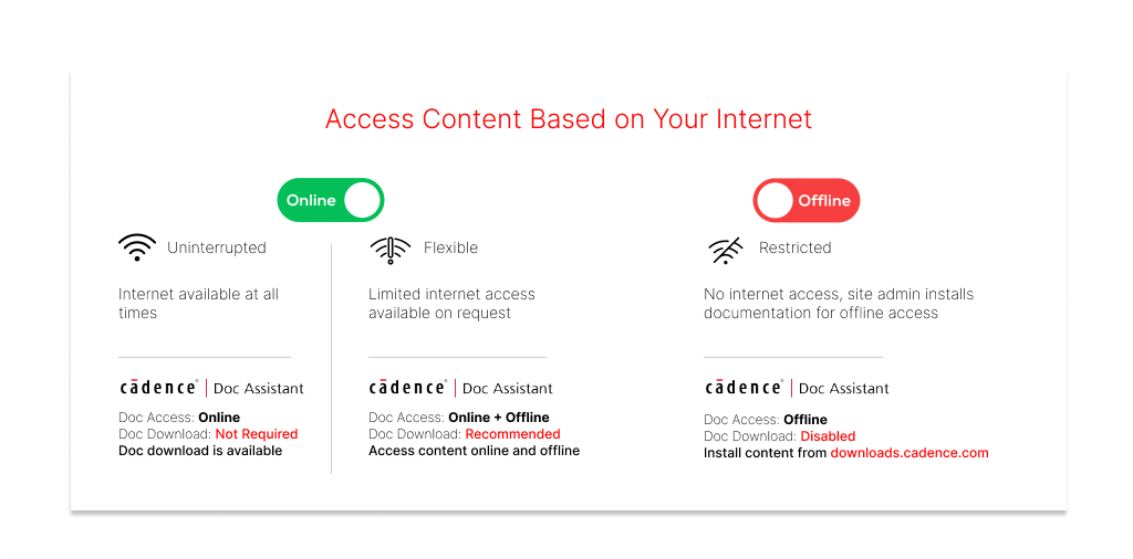 Cadence Doc Assistant 24.1: Accessing Help Effortlessly - System, PCB ...