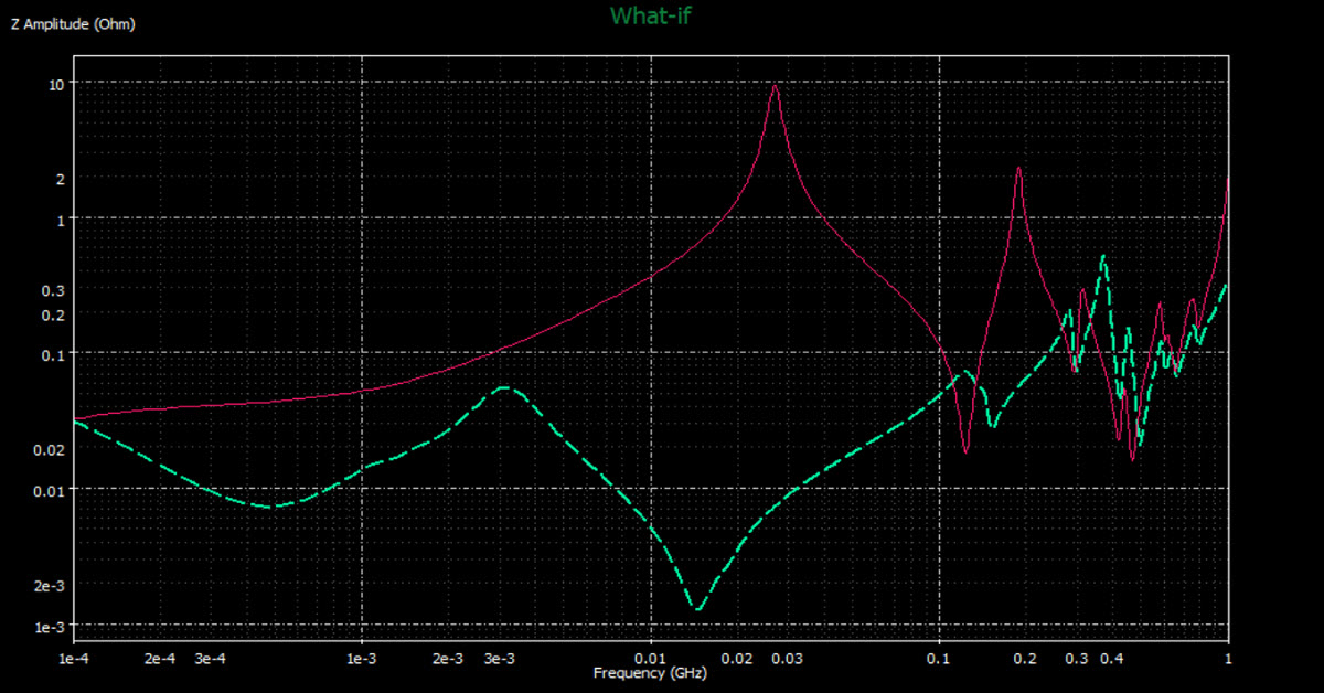 System Analysis Knowledge Bytes: NEW COURSE - PDN and Voltage Ripple ...