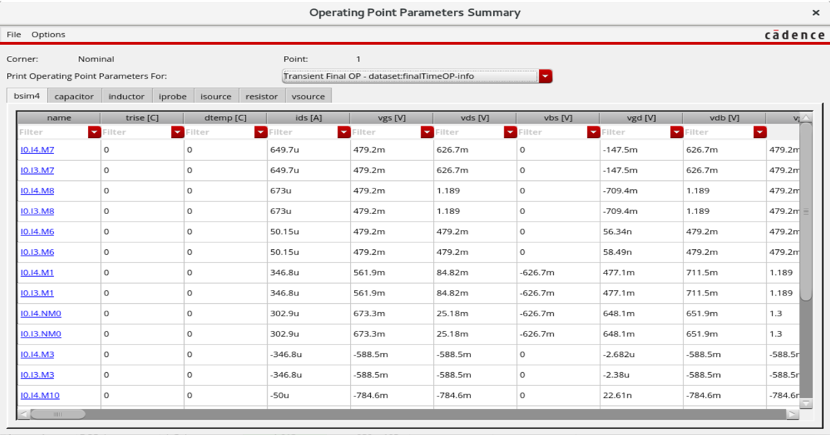 Simplified Review Of Operating Point Parameter Values Analogcustom Design Cadence Blogs