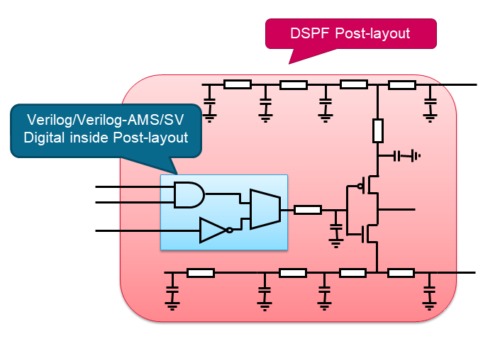 Start Your Engines: Running Post-Layout Mixed-Signal Simulations with a More Complex ...