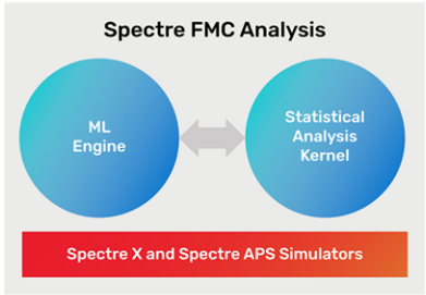 Early, Accurate, and Faster Exploration and Debug of Worst-Case Design ...