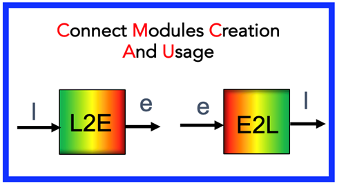 Start Your Engines: Create and Insert Connect Modules for Mixed-Signal Verification - Analog ...