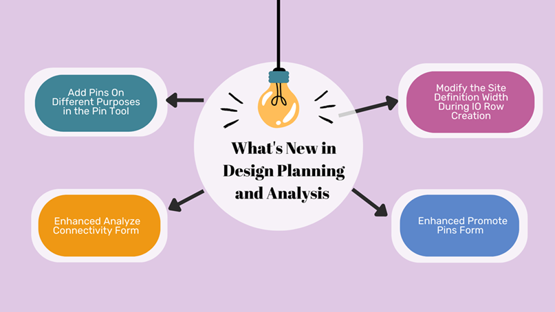 Enhancing Layout Productivity with Virtuoso Design, Planning, and ...