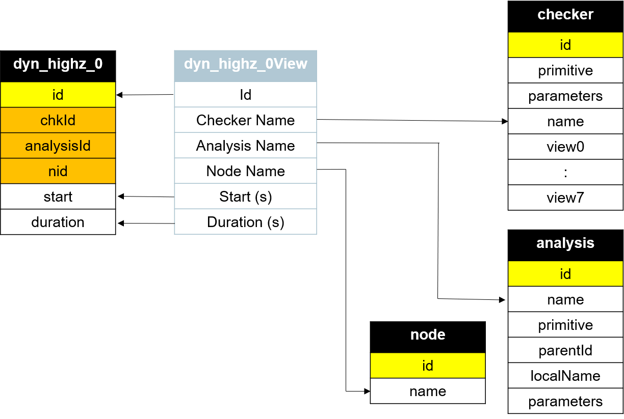 Spectre Tech Tips: Big Data with Spectre SQL Database - Analog/Custom Design - Cadence Blogs ...