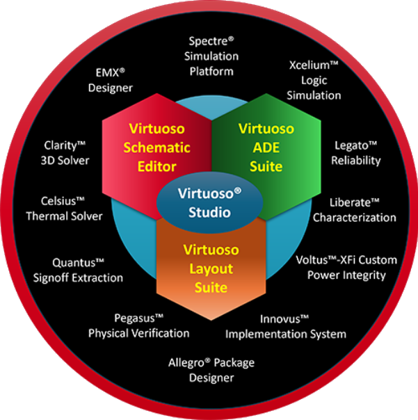 From Concept to Reality: Understanding the Cadence Analog IC Design Flow - Analog/Custom Design ...