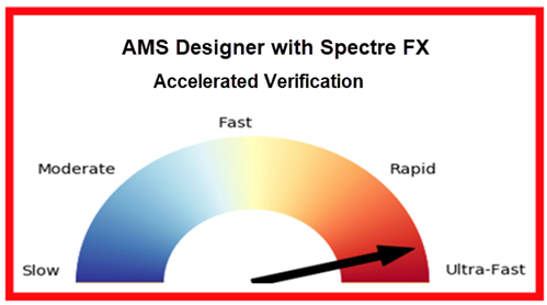 Start Your Engines: Speed Up your Analog Mixed-Signal Verification - Analog/Custom Design ...
