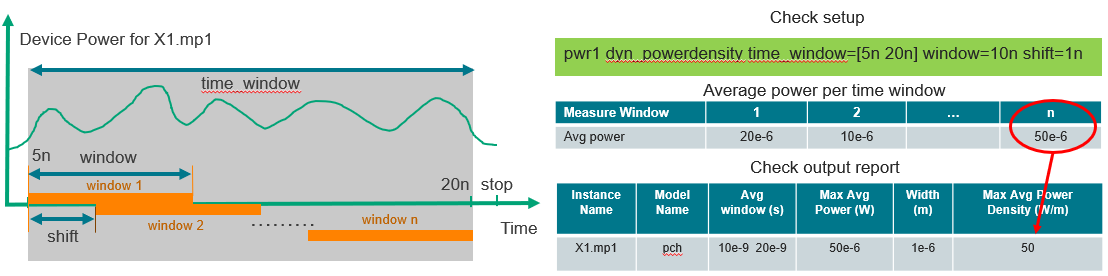 Spectre Tech Tips: Dynamic Power Density Circuit Check - Analog/Custom Design - Cadence Blogs ...