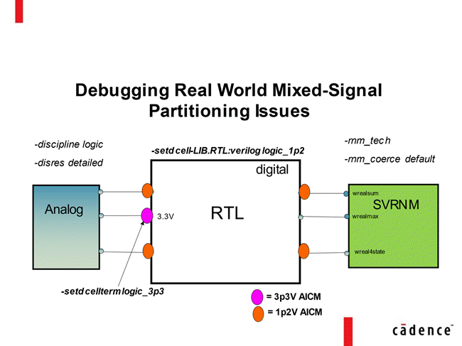 Debug Mixed-Signal Partition Issues Using Elaborator - Analog/Custom Design - Cadence Blogs ...