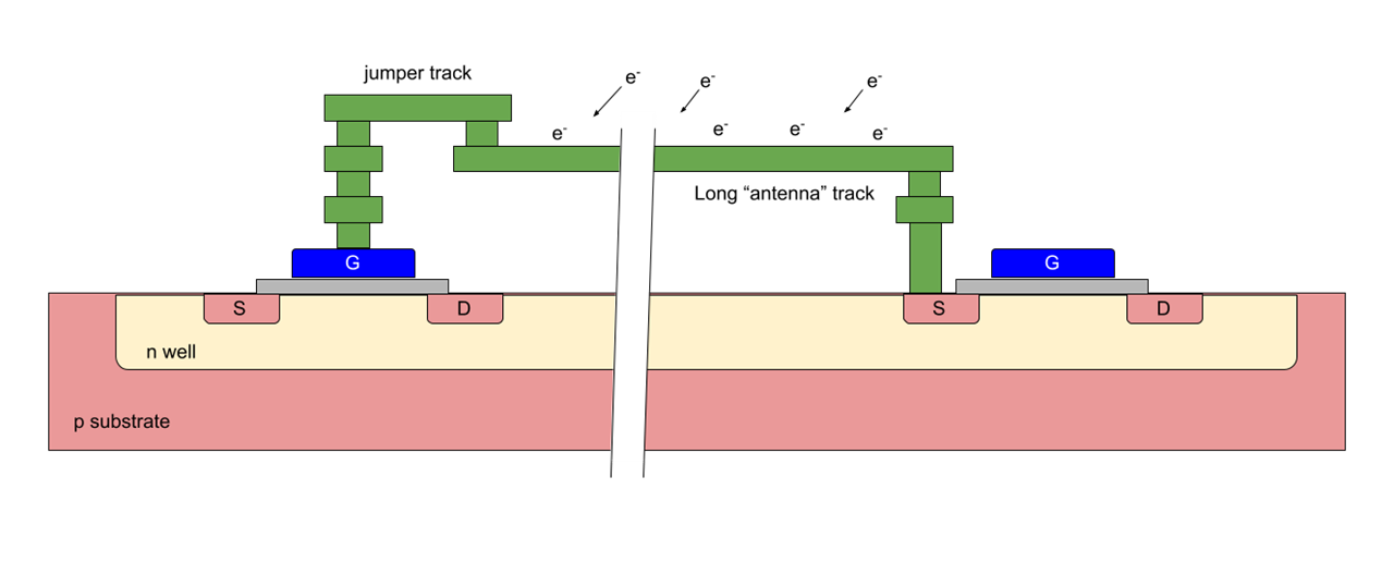 Analog Layout – Not Just Transistors - Analog/Custom Design - Cadence ...