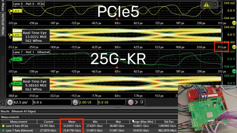 Rethinking Edge AI Interconnects: Why Multi-Protocol Is the New ...