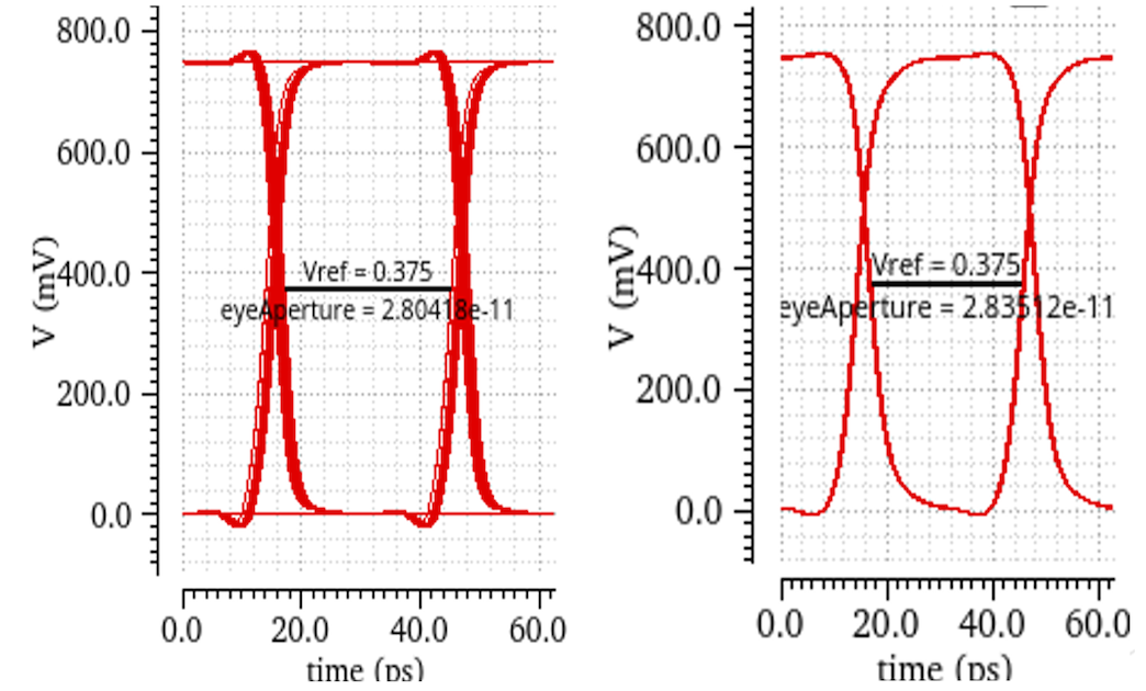 32G UCIe D2D Interconnect IP by Cadence in 3nm - SoC and IP - Cadence ...