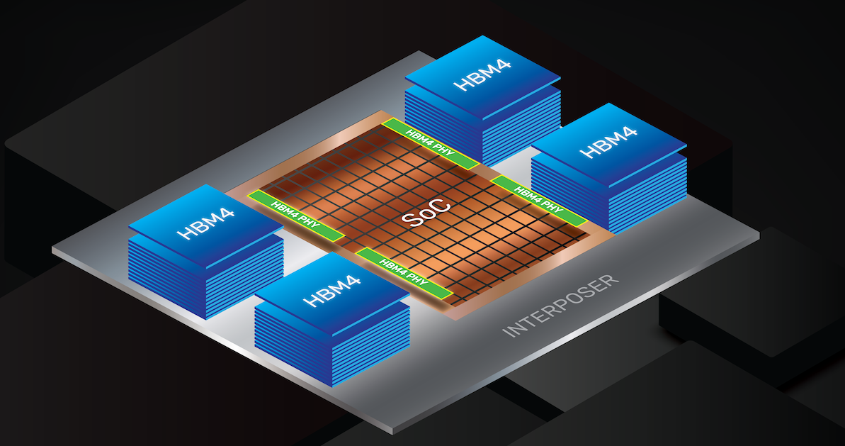 HBM4 Boosts Memory Performance for AI Training - SoC and IP - Cadence Blogs - Cadence Community