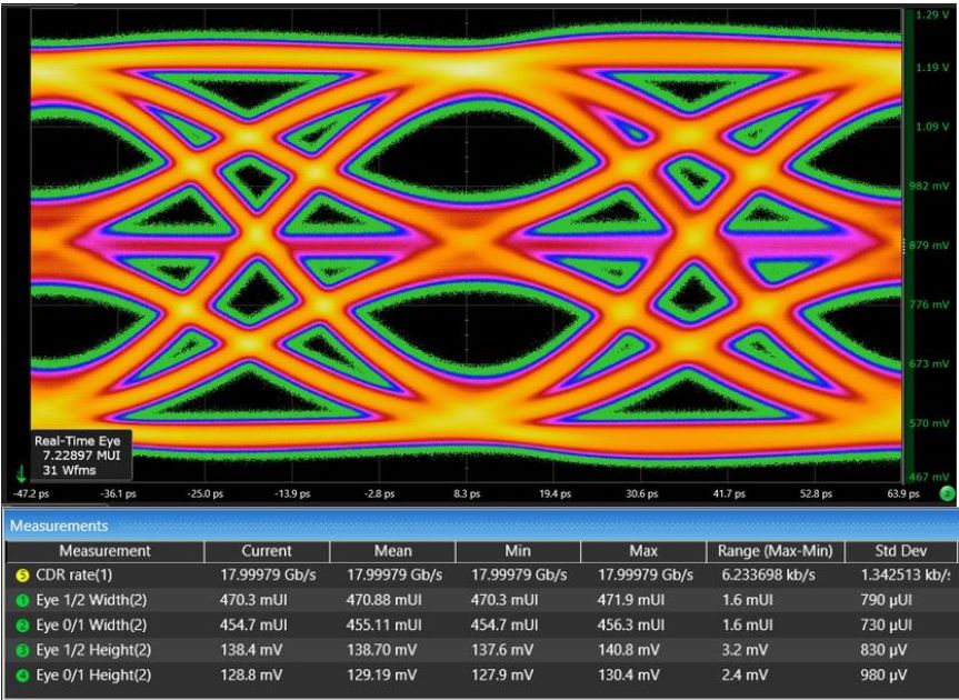 GDDR7: The Ideal Memory Solution in AI Inference - SoC and IP - Cadence Blogs - Cadence Community