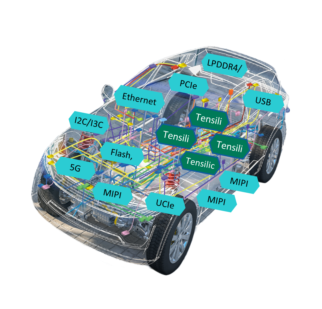 Revolution on the Road: How Cadence is Driving the Future of Automotive ...