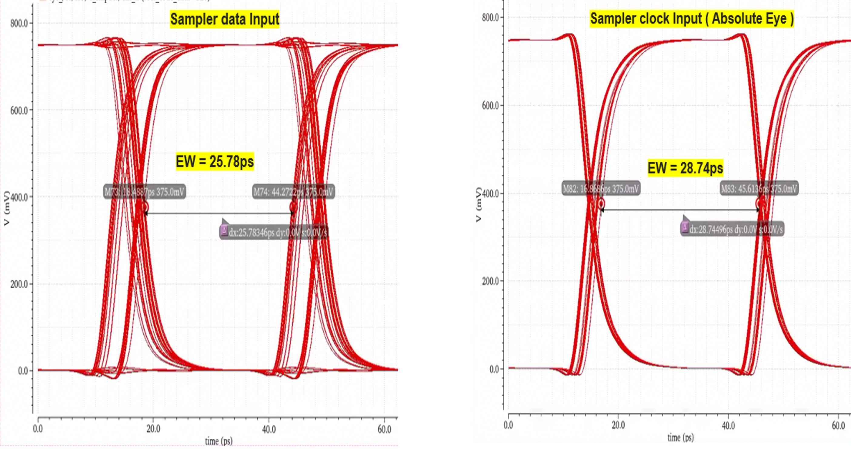 The Next-Generation UCIe IP Subsystem for Advanced Package Designs - SoC and IP - Cadence Blogs ...