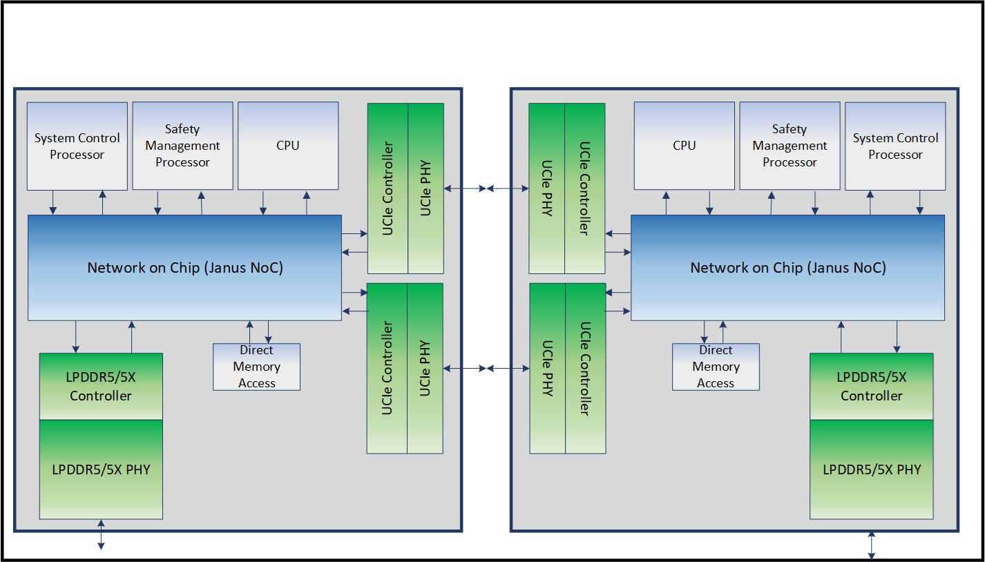 Cadence Transforms Chiplet Technology with First Arm-Based System ...