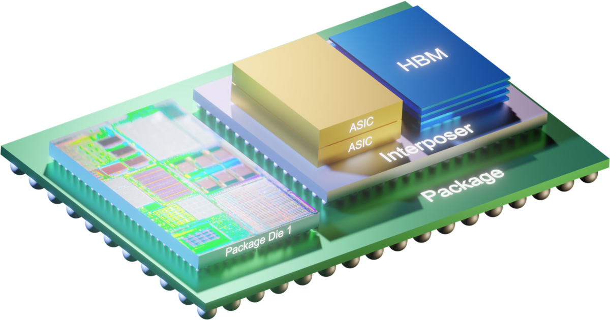 How Cadence Is Expanding Innovation for 3D-IC Design - SoC and IP ...