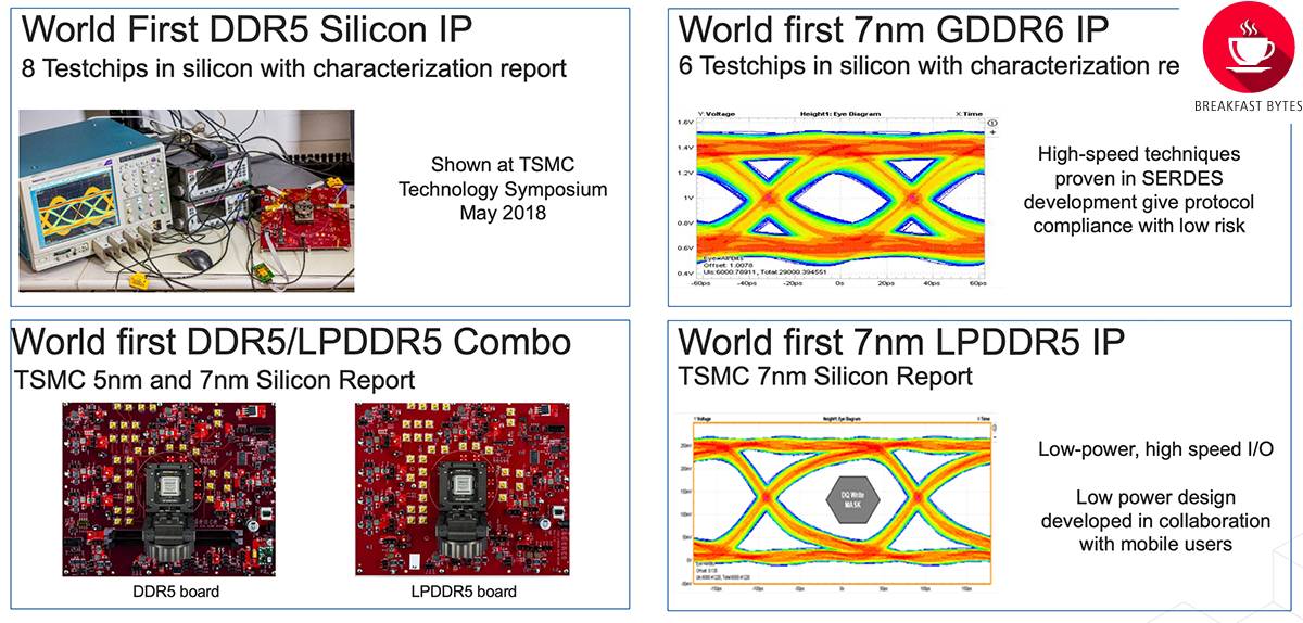 Cadence's DDR Portfolio...and LPDDR5X-8533 - Breakfast Bytes - Cadence ...