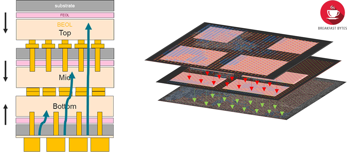 Design Enablement of 2D/3D Thermal Analysis and 3-Die Stack - Breakfast ...