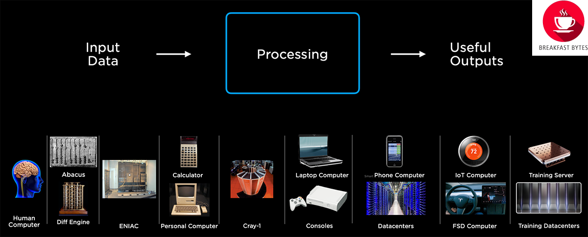 HOT CHIPS: Beyond Compute – Enabling AI Through System Integration ...