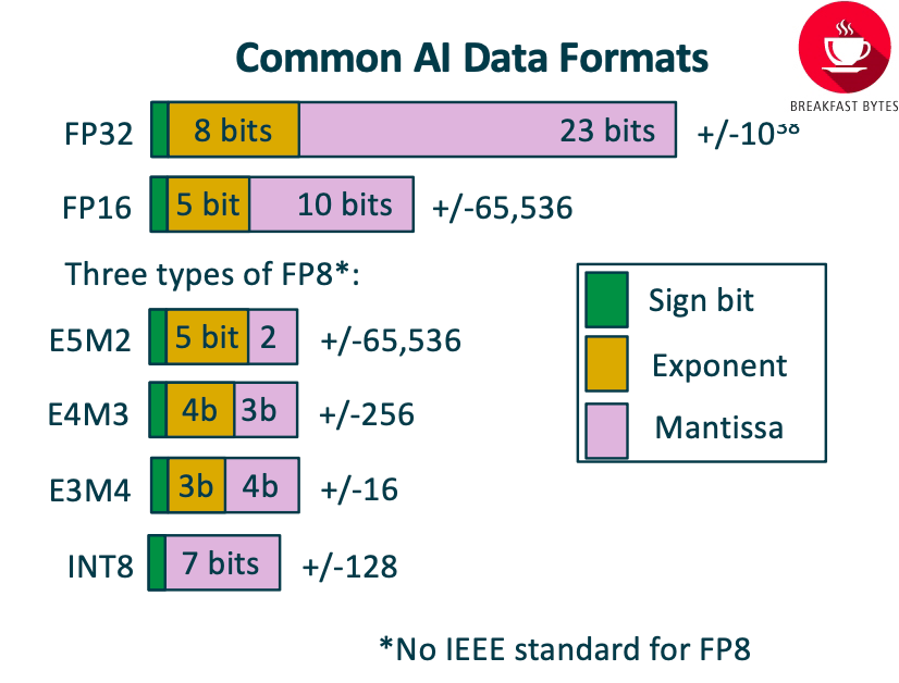 Linley Keynote Fall 2022 - Breakfast Bytes - Cadence Blogs - Cadence ...