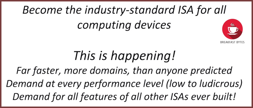 Risc V Tutorial Breakfast Bytes Cadence Blogs Cadence Community