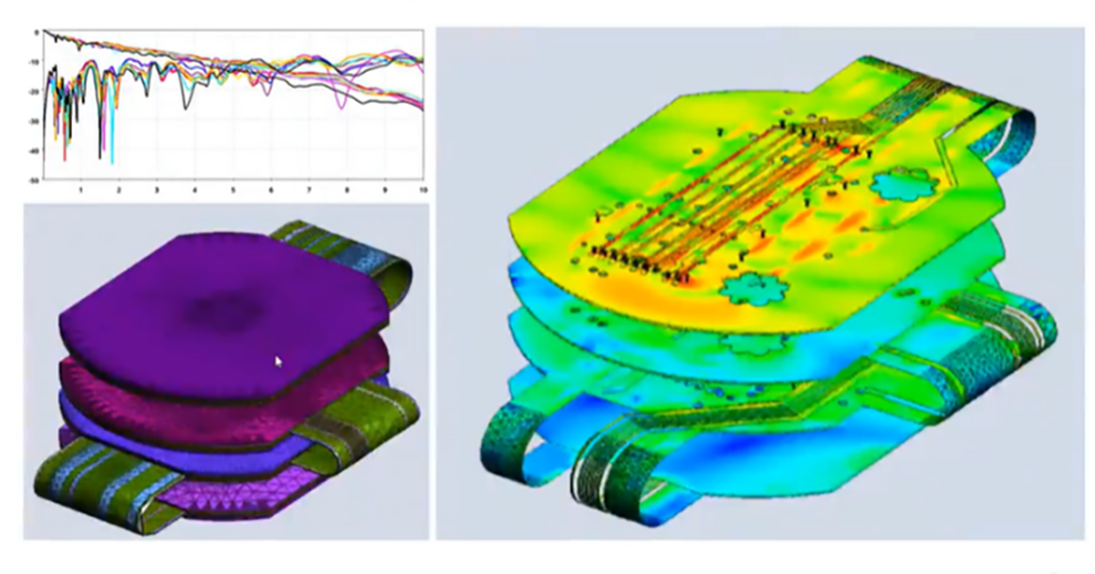 Hassle Free Rigid Flex Pcb Bending Em Analysis Pcb、ic封装:设计与仿真分析