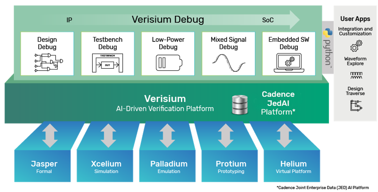 SoC設計工程師絕對需要的新一代除錯解決方案！ - Spotlight Taiwan - Cadence Blogs - Cadence ...