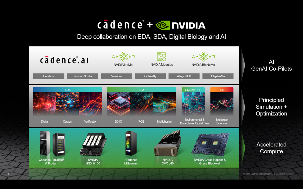結合生成式AI Cadence攜手NVIDIA開創多物理場模擬技術新時代 - Spotlight Taiwan - Cadence Blogs - Cadence Community