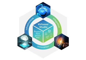 Virtuoso Studio - 進化するアナログ設計 - カスタムIC／ミックスシグナル - Cadence Blogs - Cadence Community