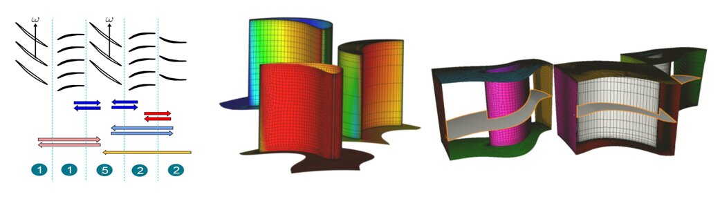 Cadence CFD Technology Update – Turbomachinery Workflow - Computational ...
