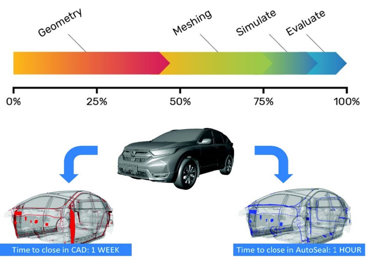 Redefining Speed and Efficiency in Automotive CFD Workflows with ...